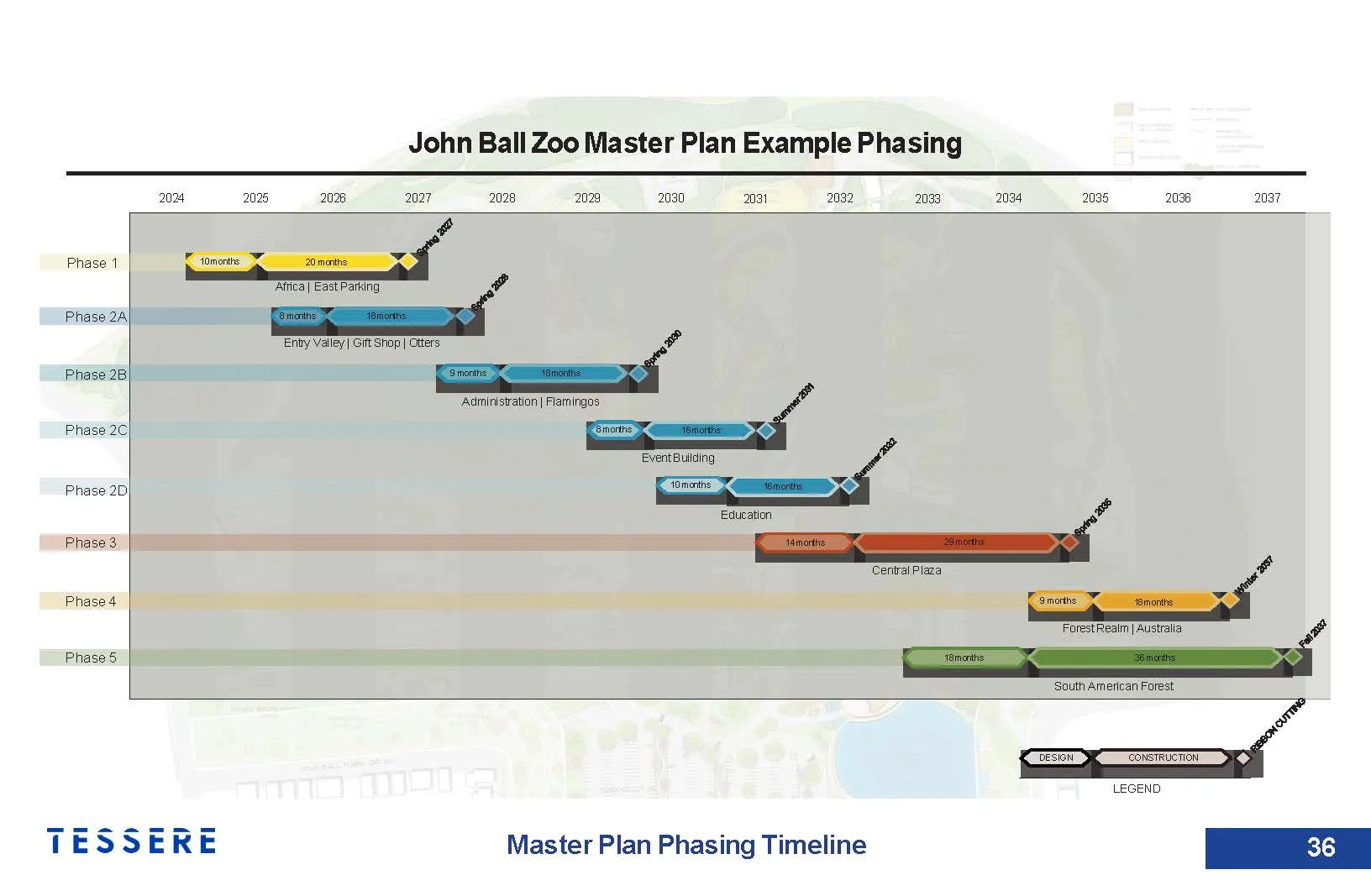 Master Plan | John Ball Zoo
