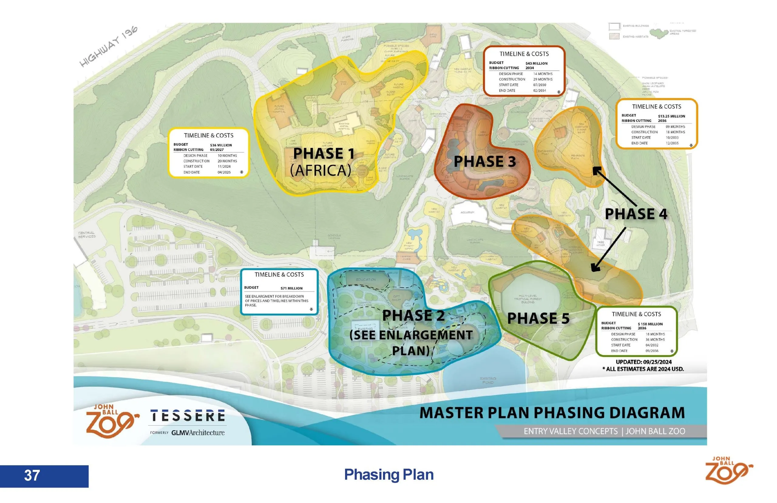 Master Plan | John Ball Zoo